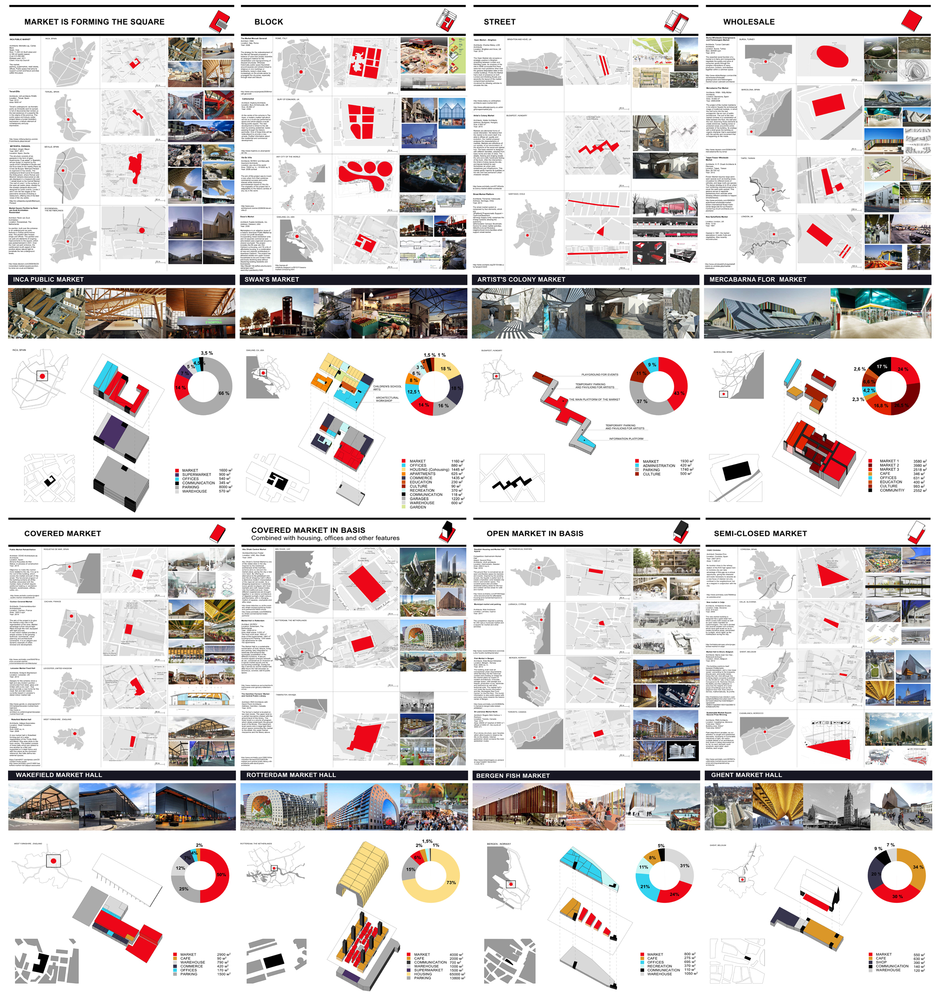 Market – new public center of local communities. Historical evolution ...